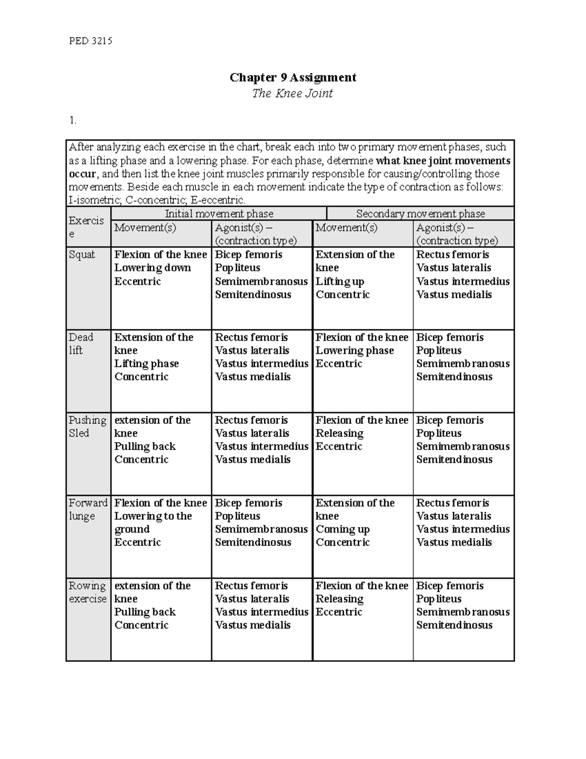 Ch 9 Assignment KN - PED 3215 Chapter 9 Assignment The Knee Joint 1 ...