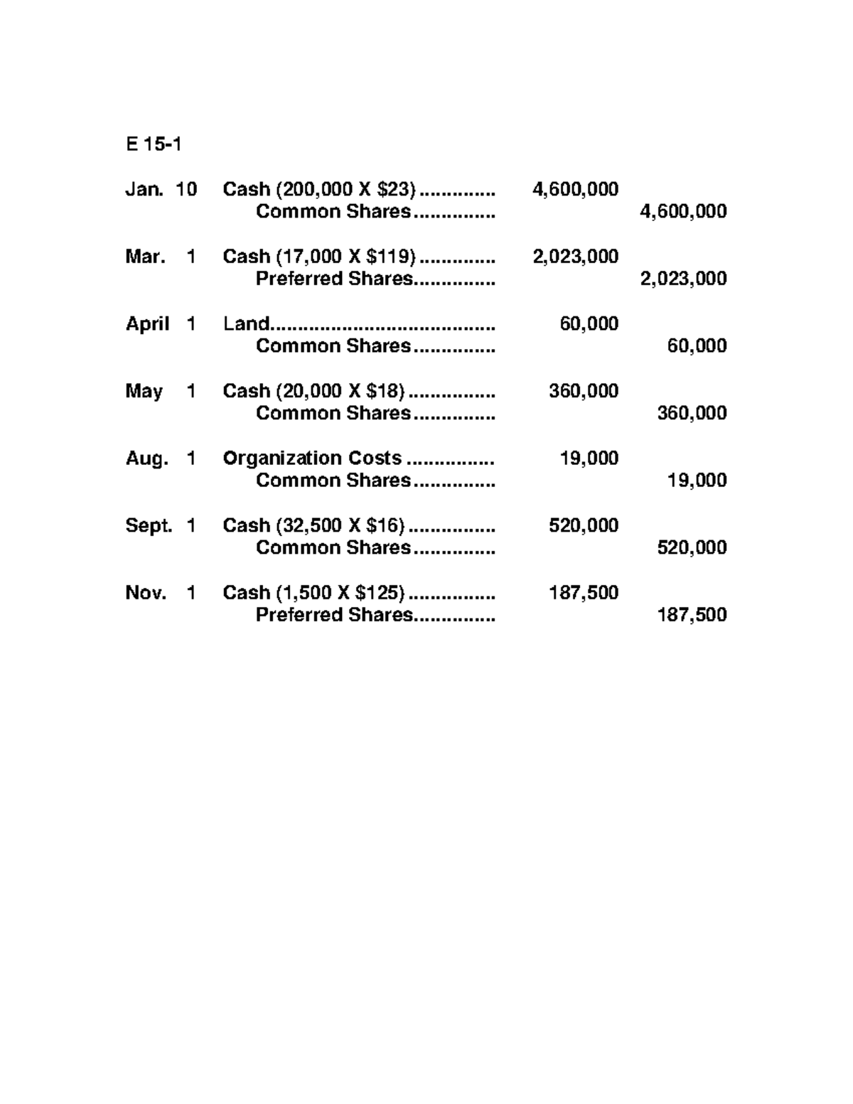 Chapter 15 Practice Solutions N - Jan. 10 Cash (200,000 X $23) 4,600 ...