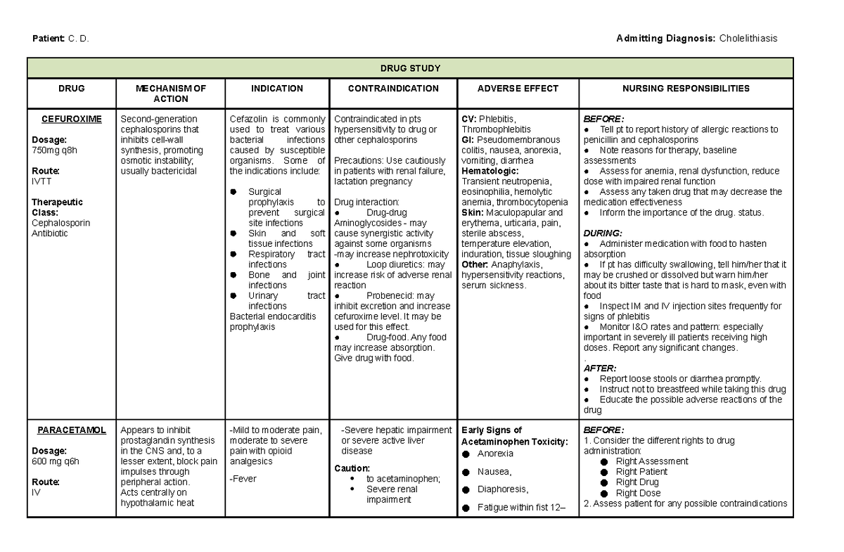 Drug study - Patient: C. D. Admitting Diagnosis: Cholelithiasis DRUG ...
