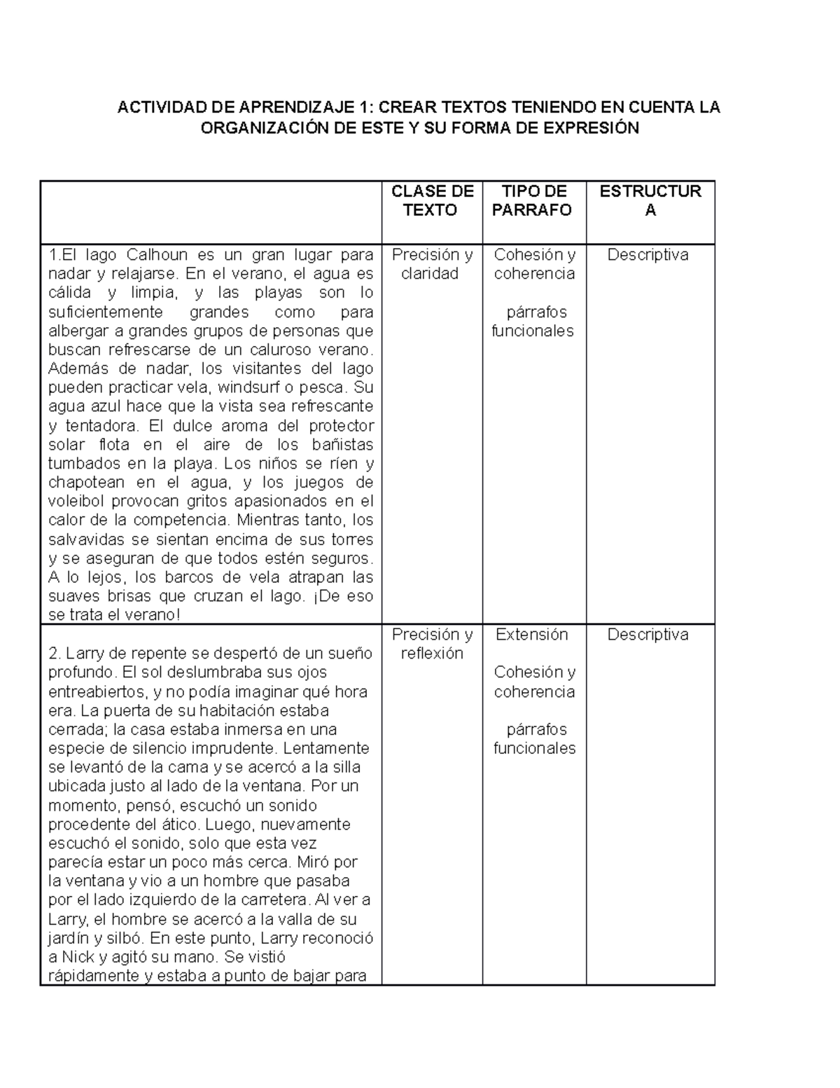 Cuadro Comparativo. Identificar Textos Escritos Según La Organización y ...