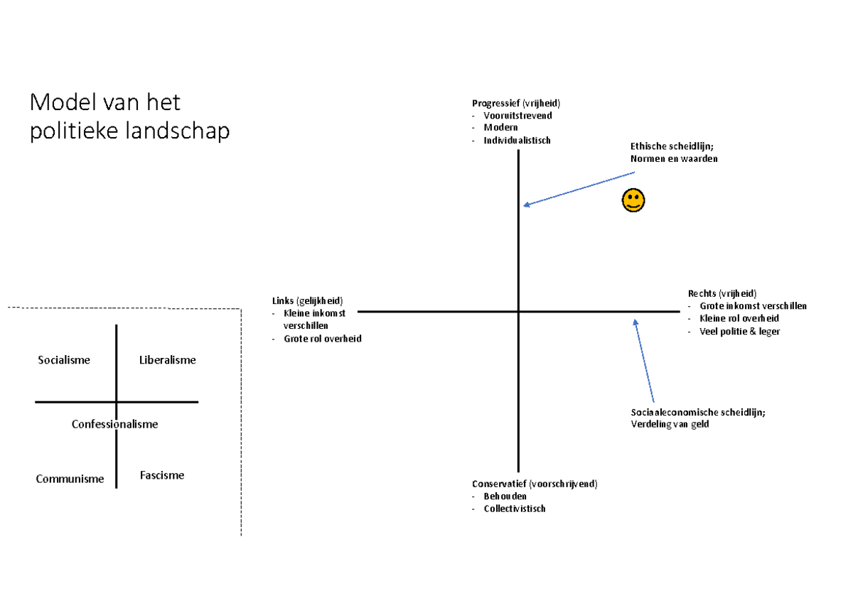 Maatschappijleer Samenvatting Parlementaire Democratie - Model van het ...
