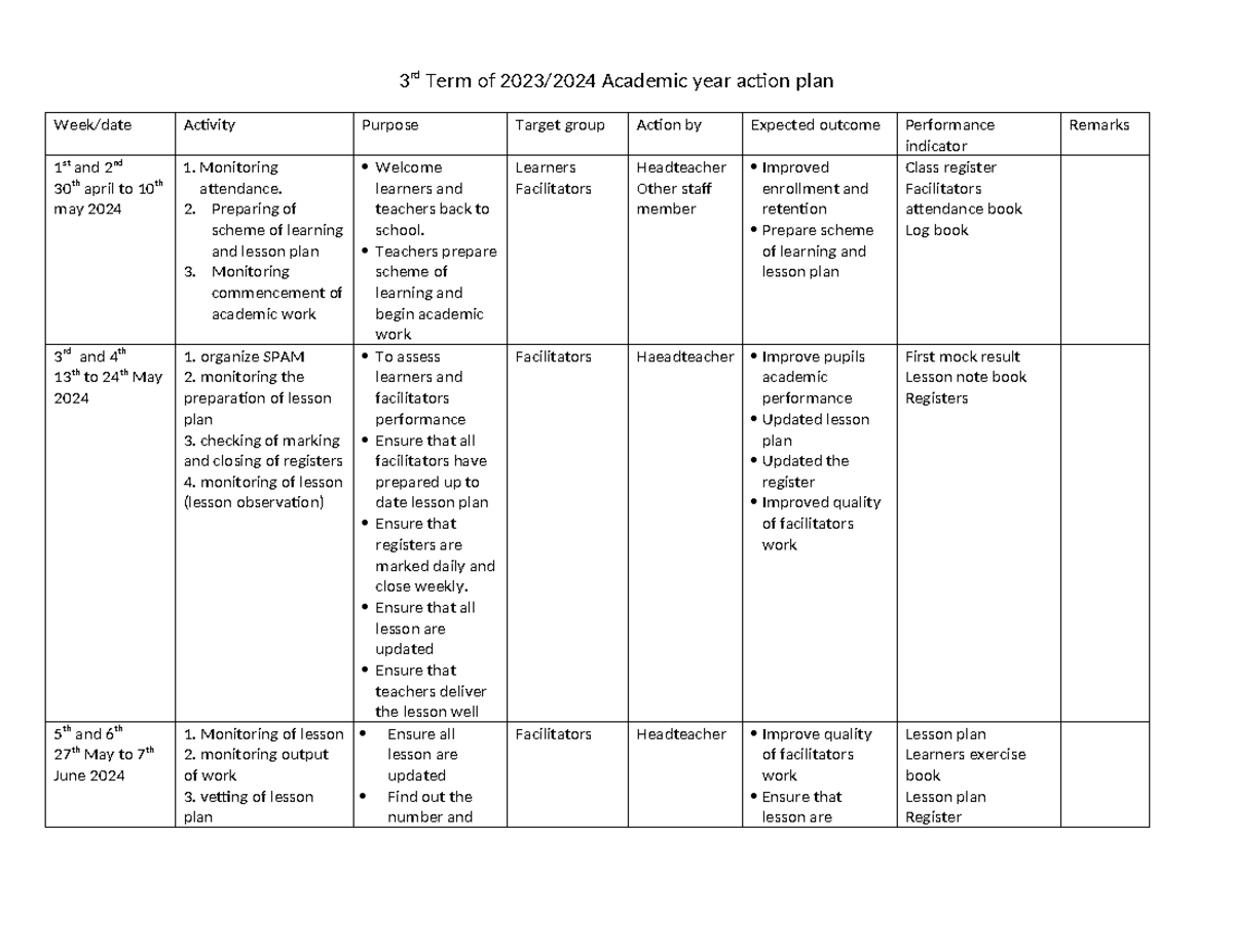 Academic action plan - 3 rd Term of 2023/2024 Academic year action plan ...