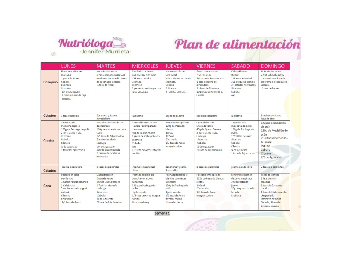 Dieta - Nutrióloga Plan de alimentación LUNES MARTES MIERCOLES JUEVES ...