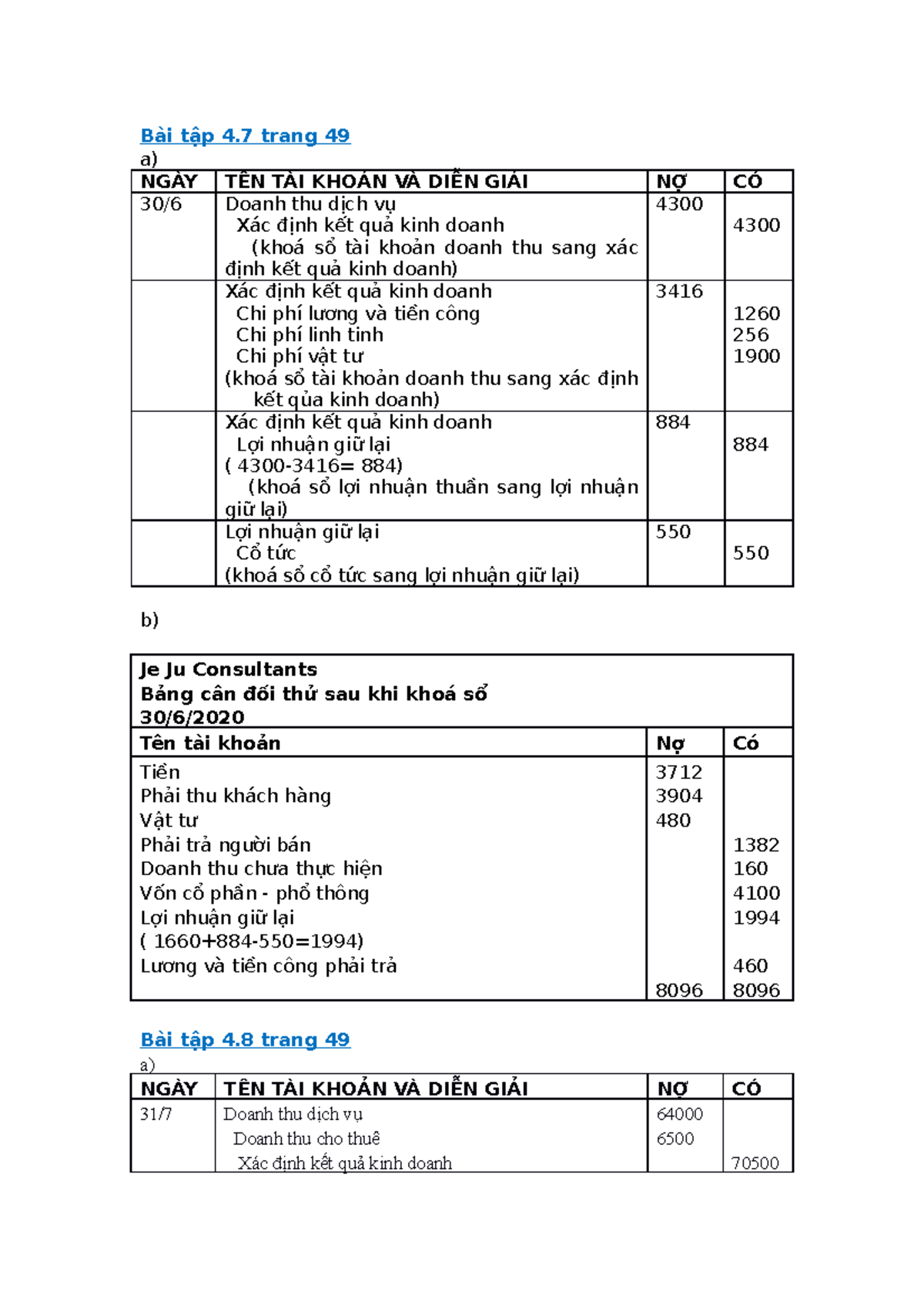 BÀI TẬP NLKT C4 - Bài tập 4 trang 49 a) b) Je Ju Consultants Bảng cân đối thử sau khi khoá sổ 30 ...