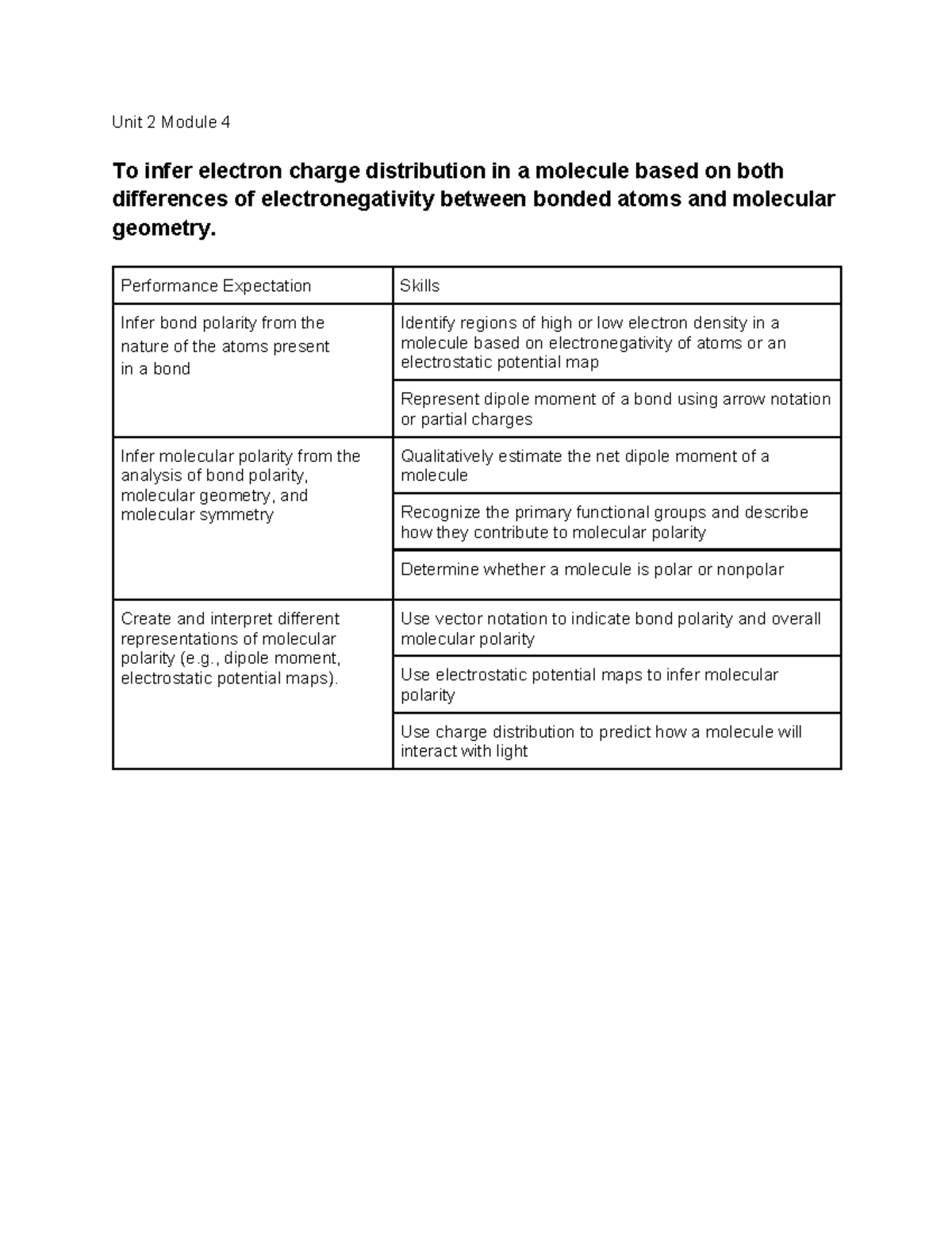 Unit 2 Module 4 Study Guide - Unit 2 Module 4 To infer electron charge ...