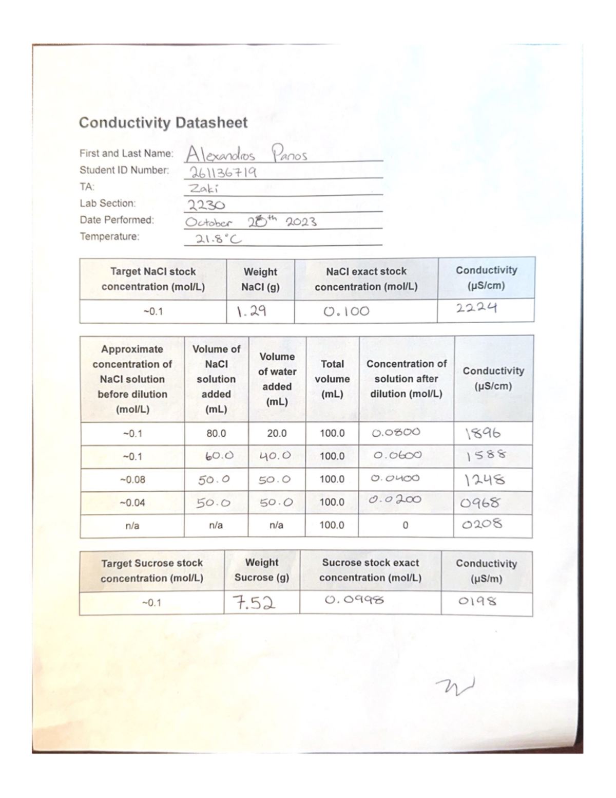 Conductivity Datasheet - CHEM110 - Studocu