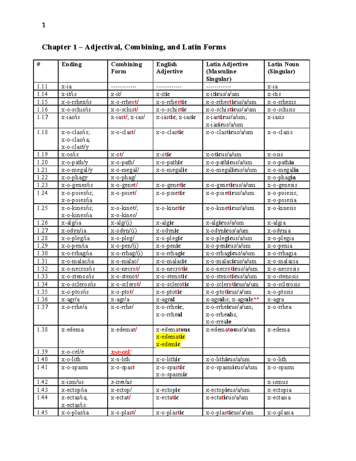 Chapters 1 12 Adjectival Forms Chapter 1 Adjectival Combining