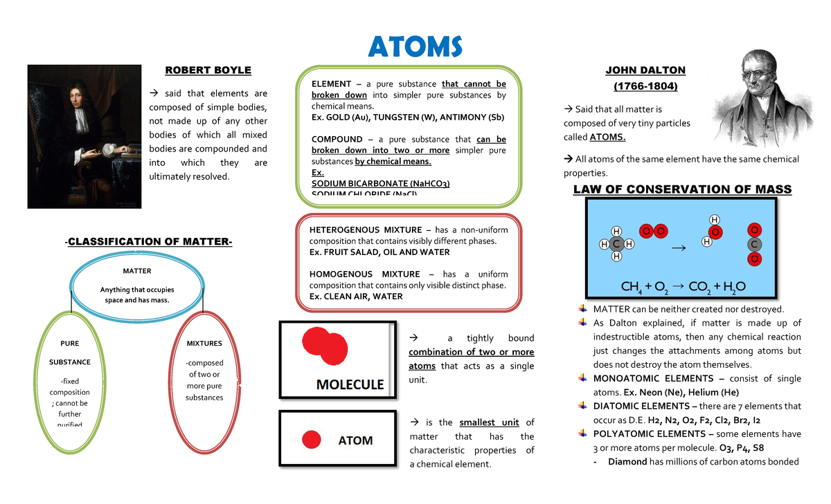 Atoms - ROBERT BOYLE said that elements are composed of simple bodies ...