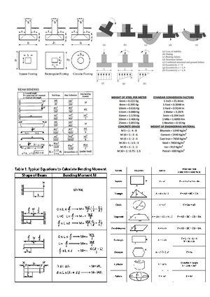 LET- Coverage - TOS for new curriculum - ANNEX A TABLE OF ...