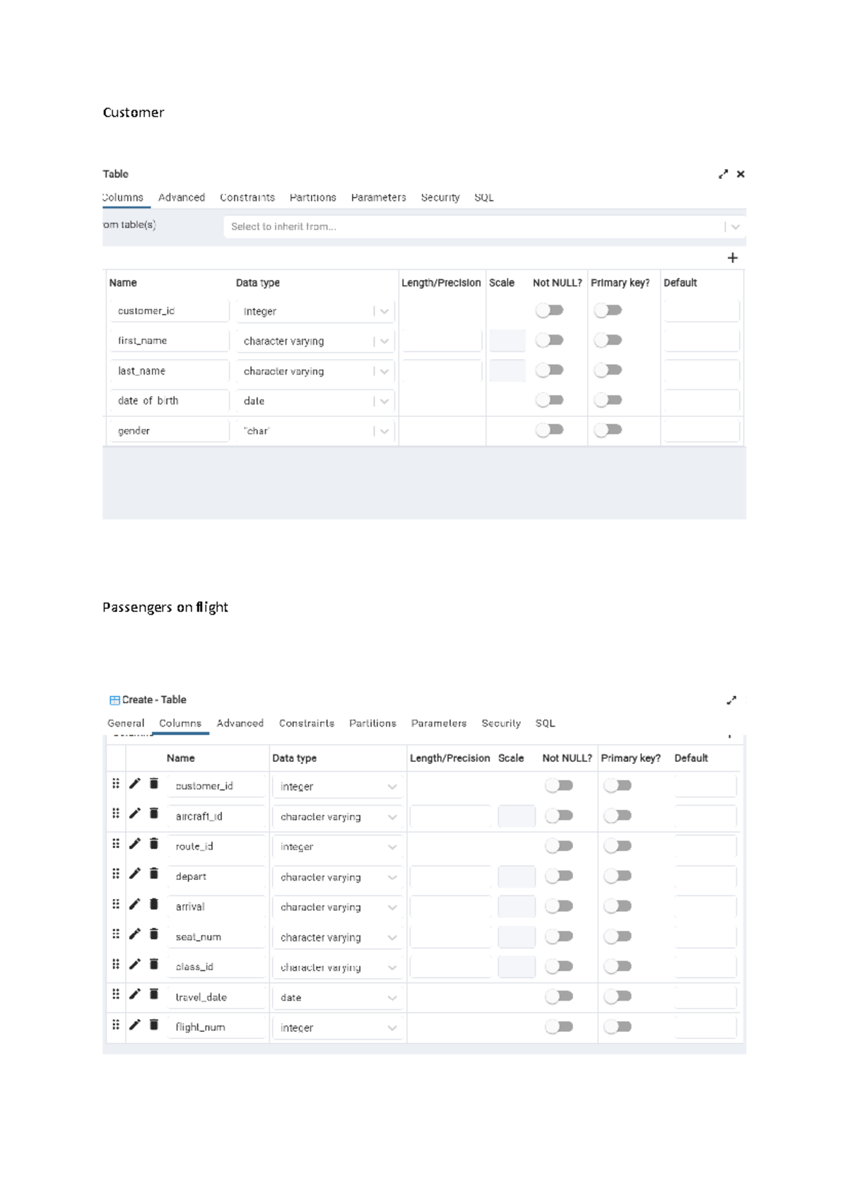 Airlines - Computer science - Customer Passengers on flight Route ...
