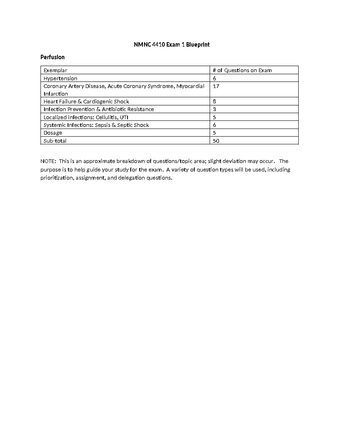NMNC 4410 Exam 1 Blueprint - NMNC 4410 Exam 1 Blueprint Perfusion ...