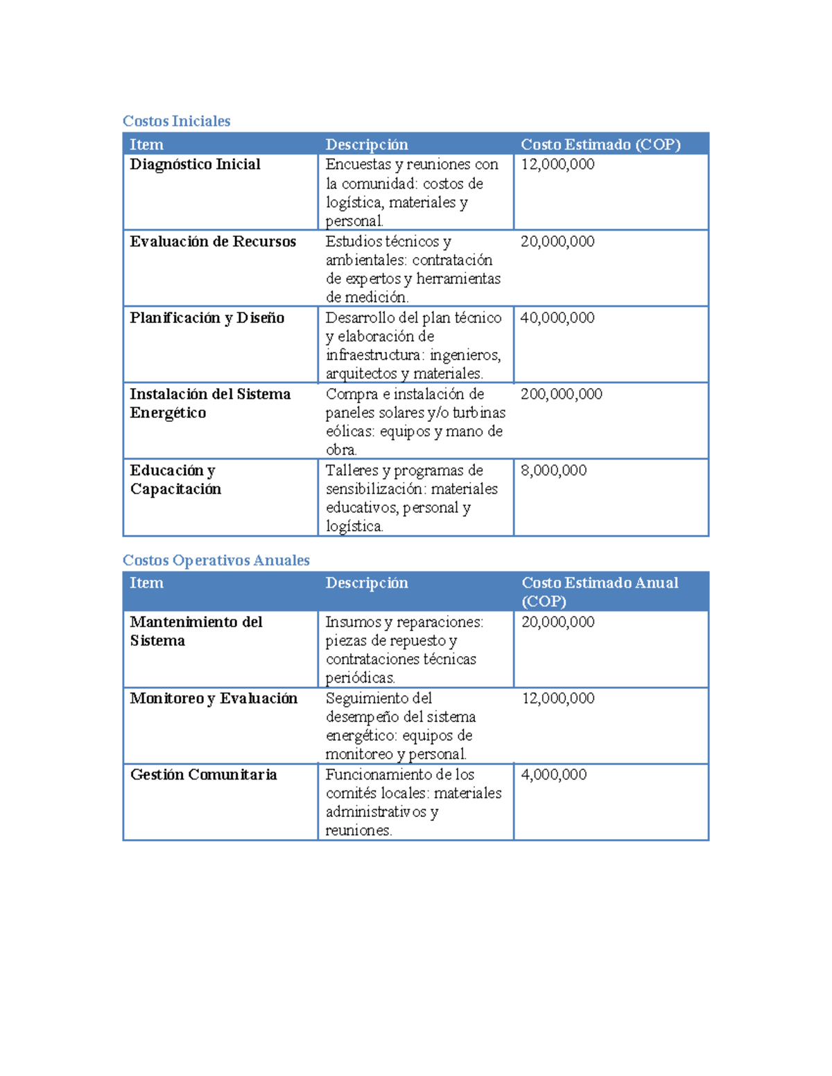 Proyecto 2 Mirador - Costos Iniciales Item Descripción Costo Estimado ...