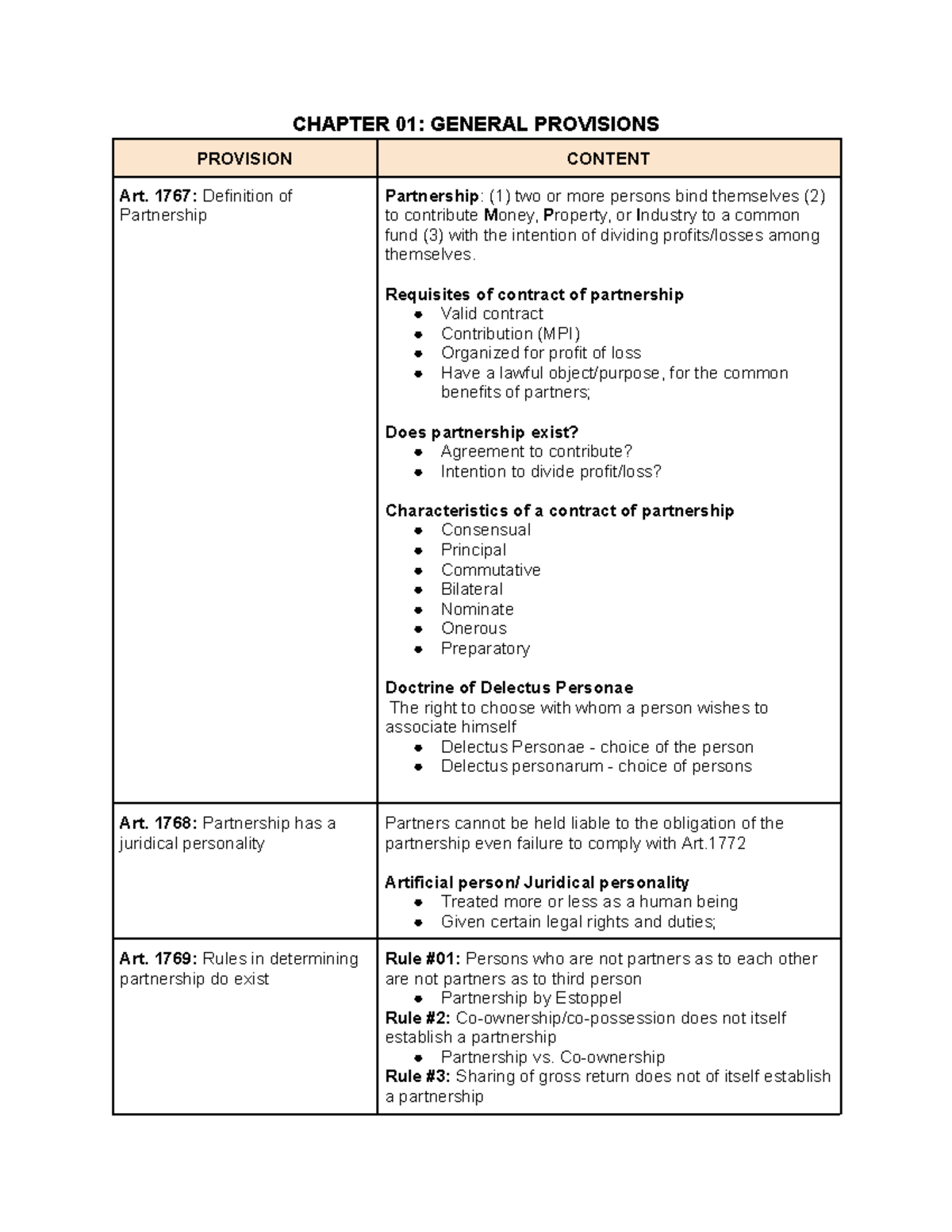 Business Laws and Regulations: Law on Partnership - CHAPTER 01: GENERAL ...