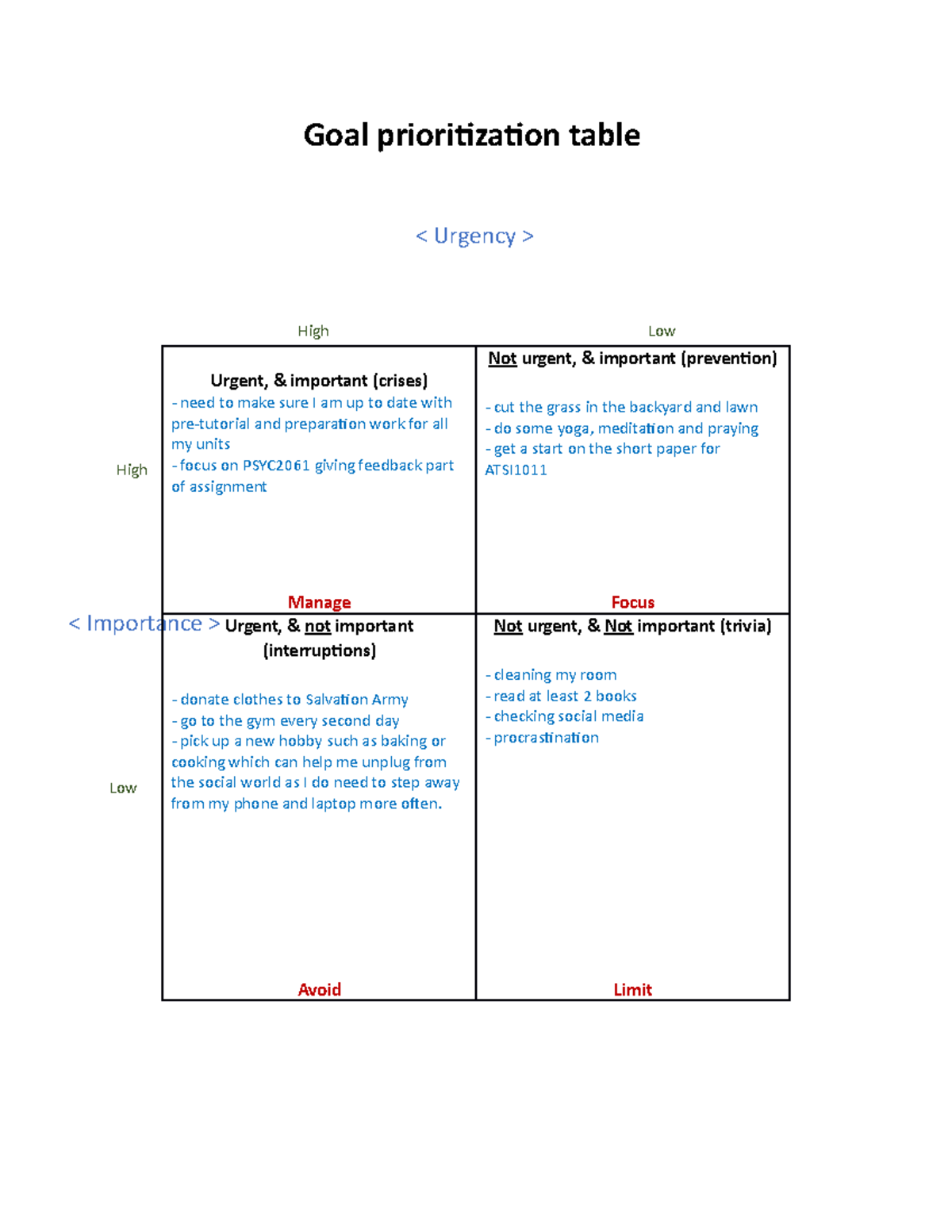 Goal prioritisation table - 100530 - UWS - Studocu