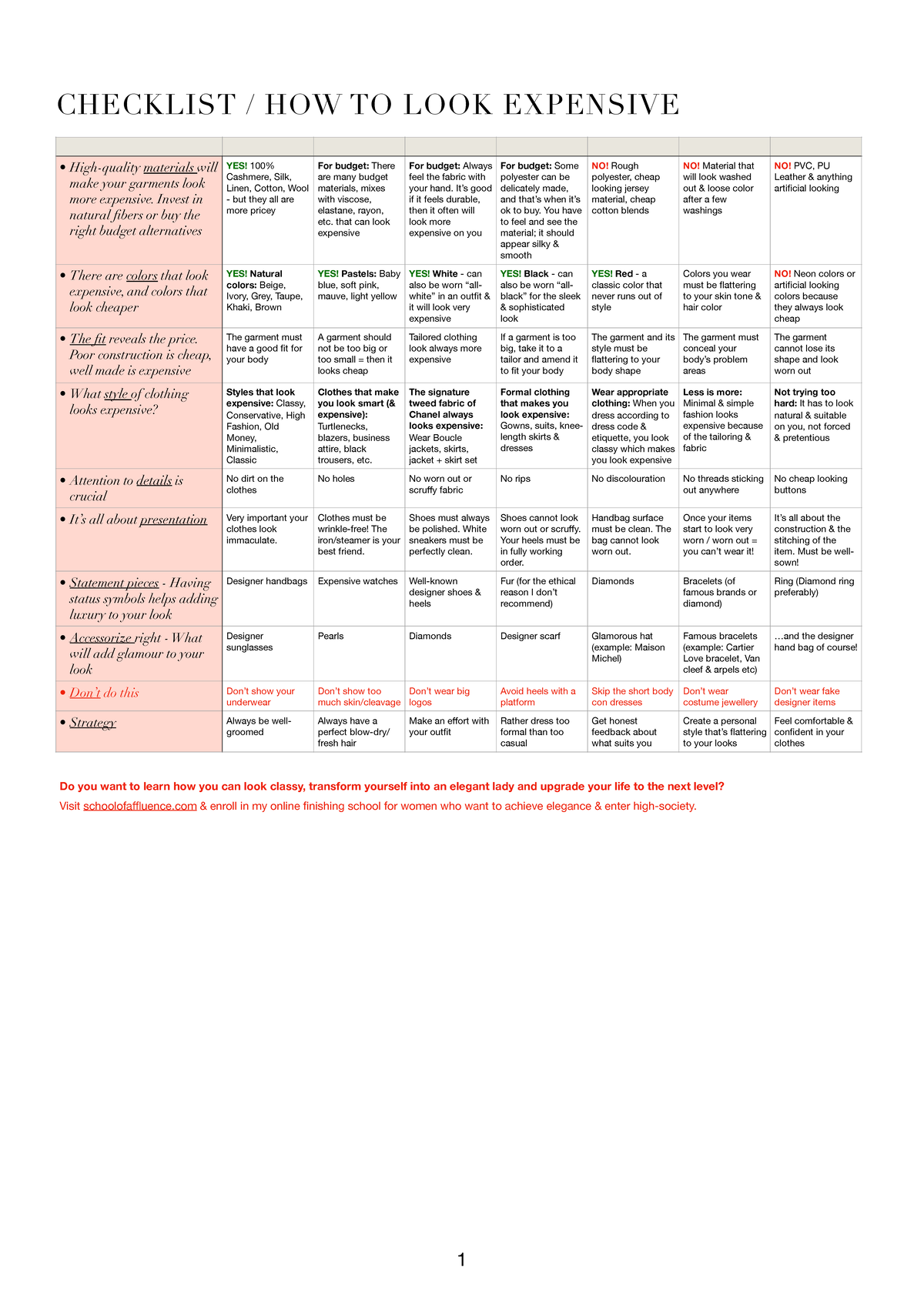 How to look expensive Cheatsheet - CHECKLIST / HOW TO LOOK EXPENSIVE ...