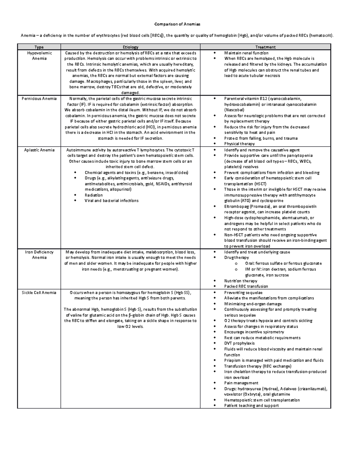 Comparison of Anemias - Comparison of Anemias Anemia – a deficiency in ...