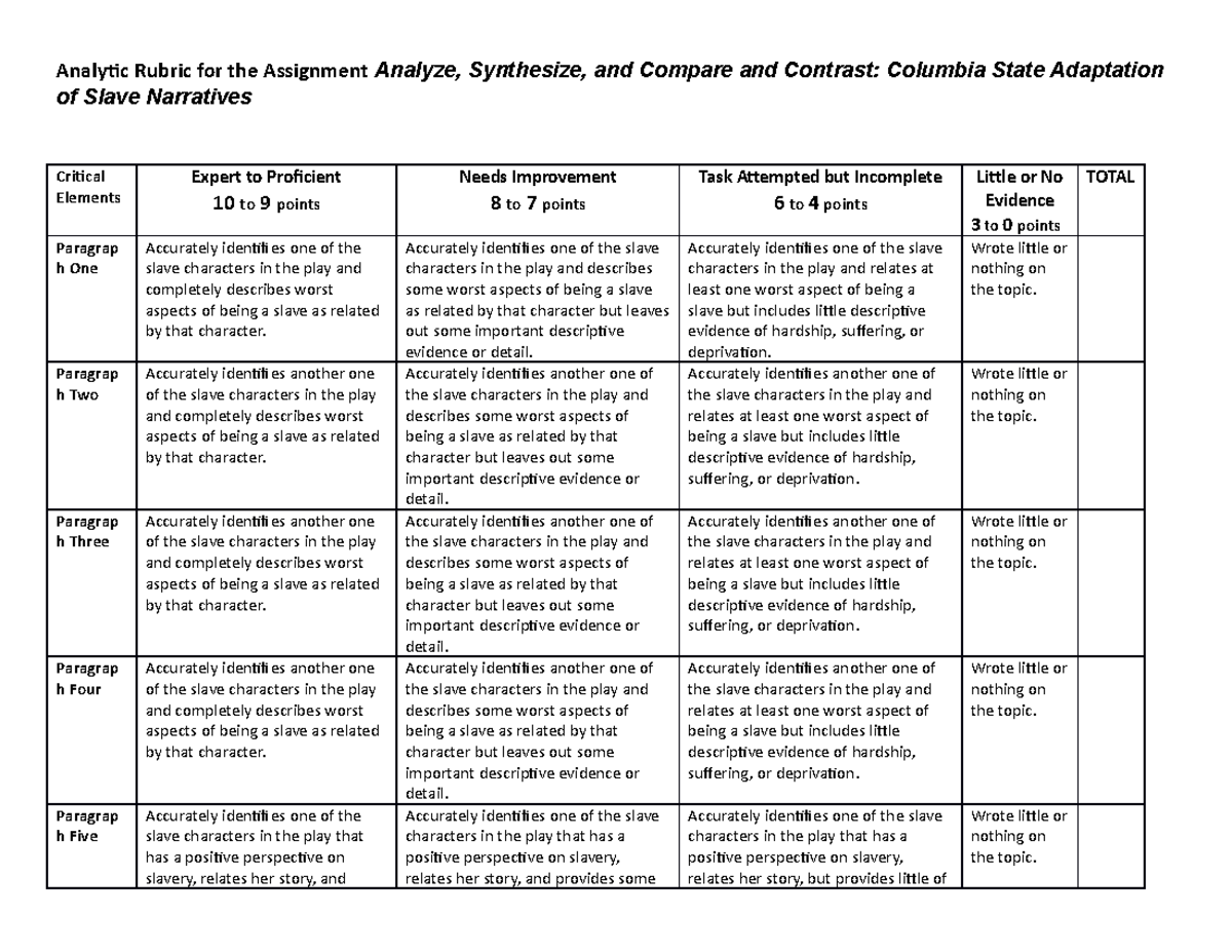 2021 Early US History TILTed Rubric AV 2 - Analytic Rubric for the ...