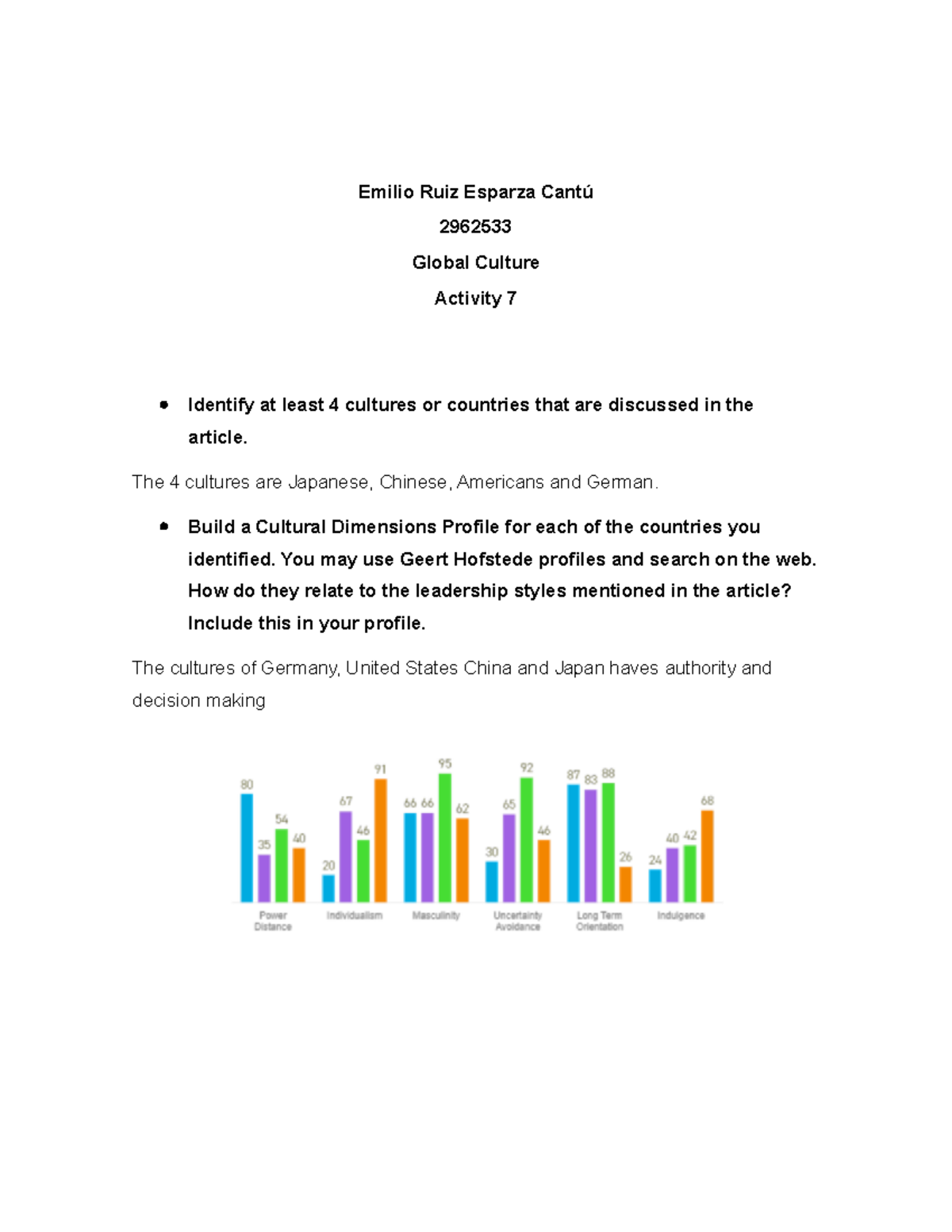 Activity 7 Global Culture (Identify 4 cultures) - Emilio Ruiz Esparza ...