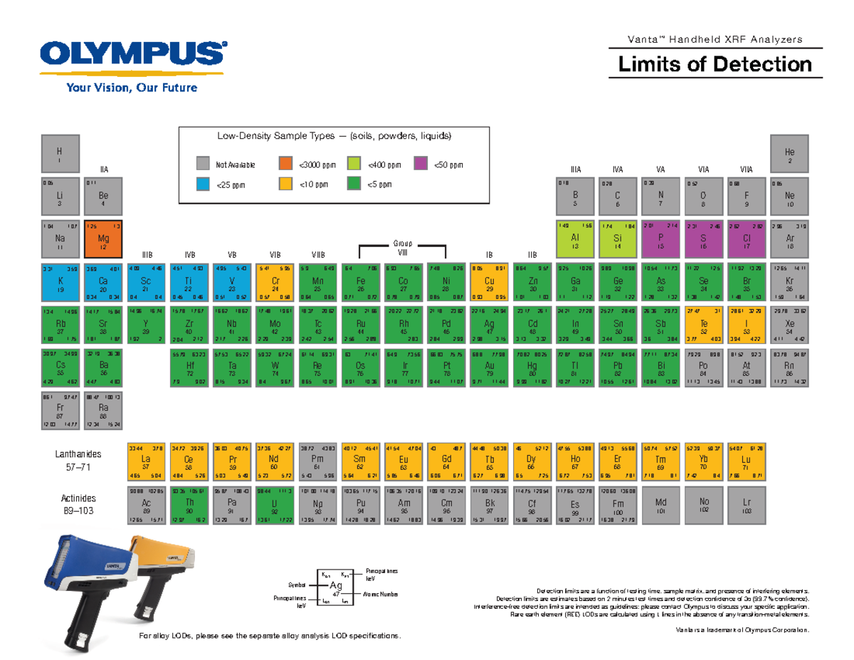 Vanta Periodic Table - Ca For alloy LODs, please see the separate alloy ...