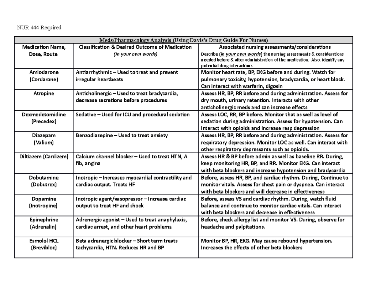 Critical Care Common Medications - NUR 444 Required Meds/Pharmacology ...