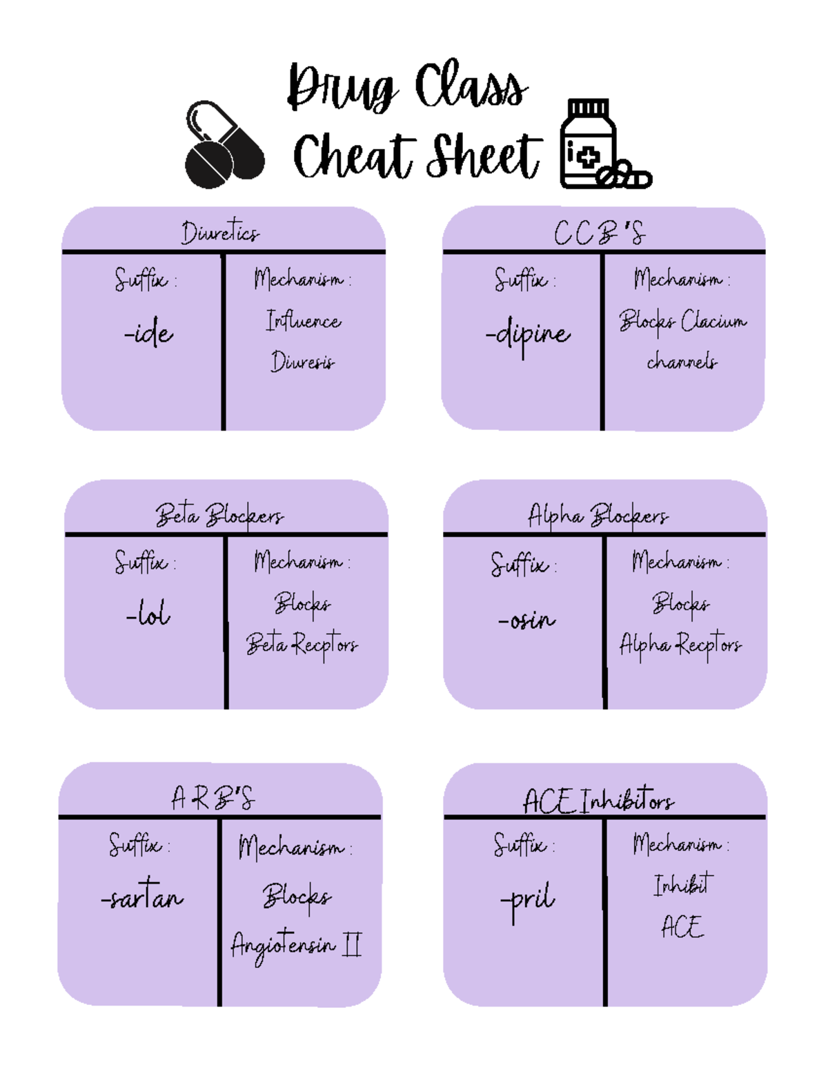 drug template in purple - Diuretics Suffix : -ide Drug Class Cheat ...
