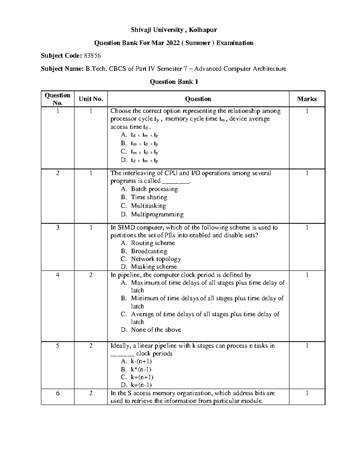 ACA QB - Shivaji University , Kolhapur Question Bank For Mar 2022 ...
