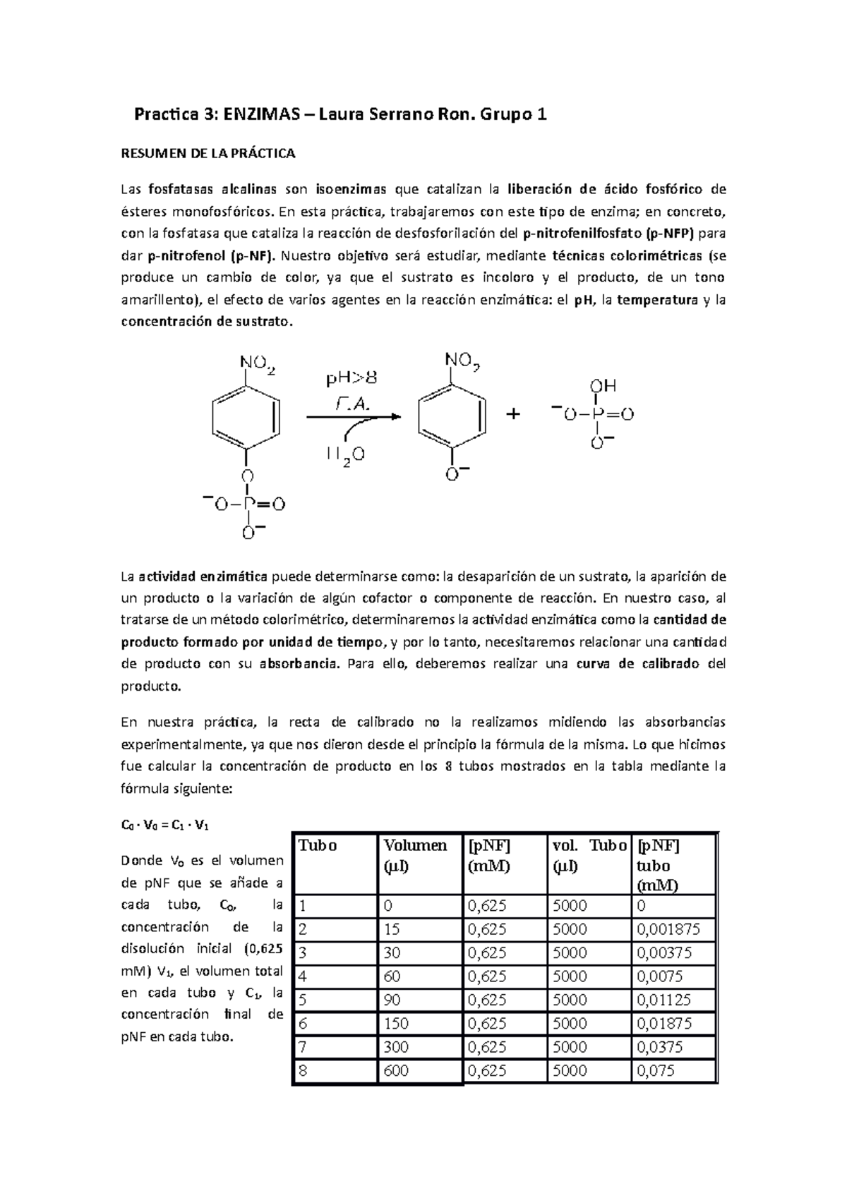 Practica 3 Enzimas - Juan Rigoberto Tejedo - Practica 3: ENZIMAS ...
