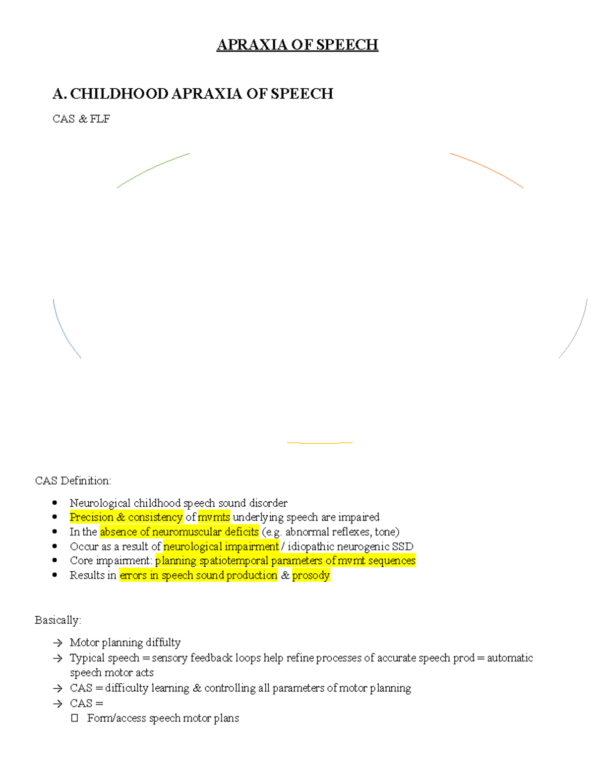 Apraxia OF Speech notes - APRAXIA OF SPEECH A. CHILDHOOD APRAXIA OF ...