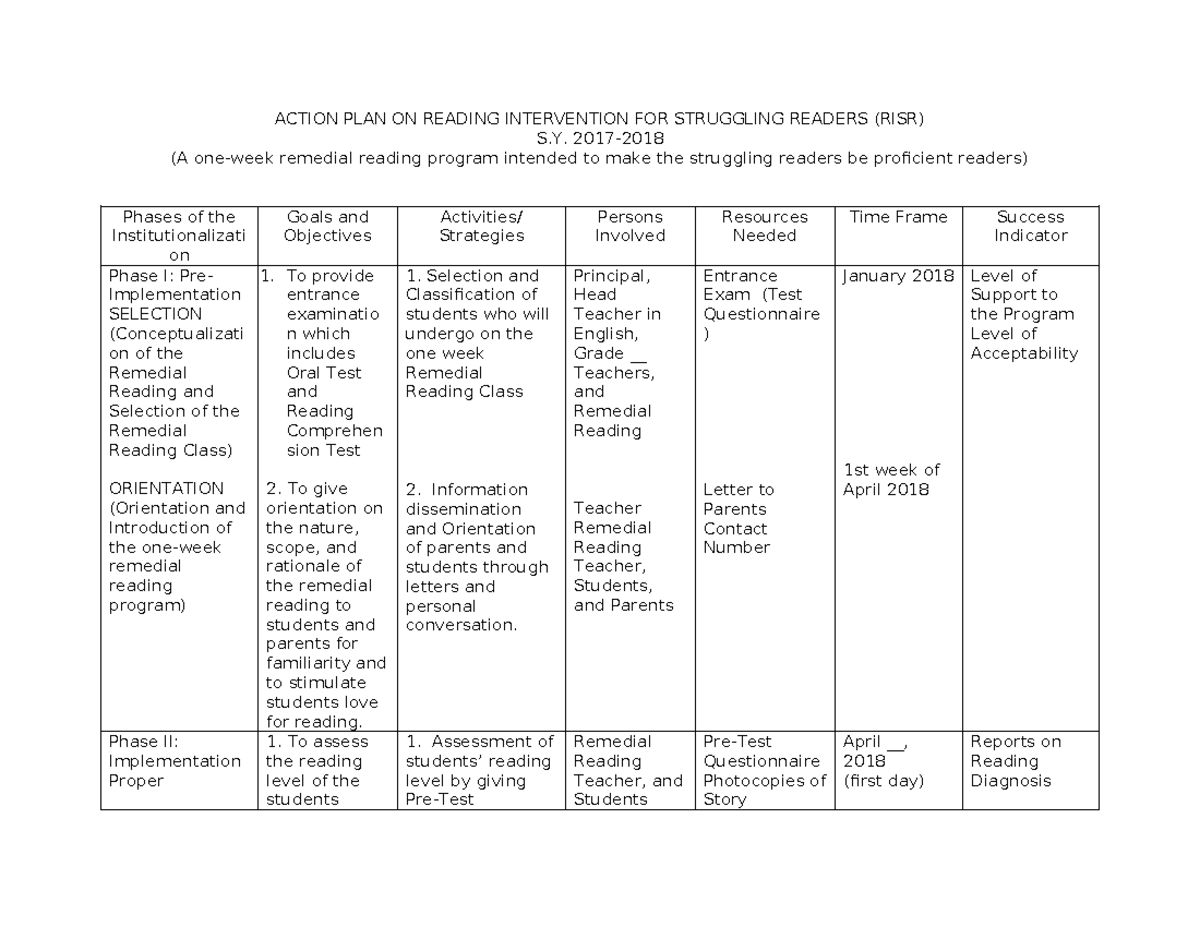 Action PLAN ON Reading Intervention FOR Struggling Readers - ACTION ...