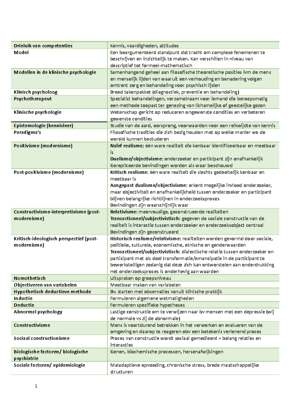 Begrippen en eigenschappen - Drieluik van competenties Kennis ...