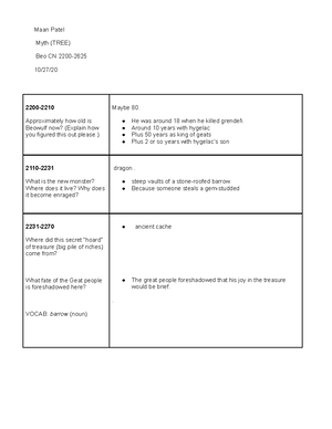 Patel Maan Beo 85 6-113 114 ONE Paragraph Tree - Maan Patel Horan and ...
