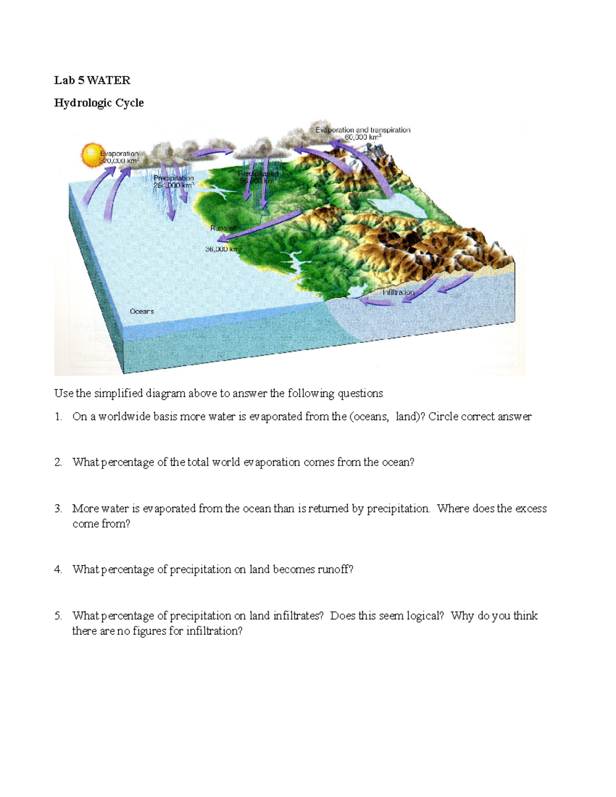 Lab Water - Lab 5 WATER Hydrologic Cycle Use the simplified diagram ...