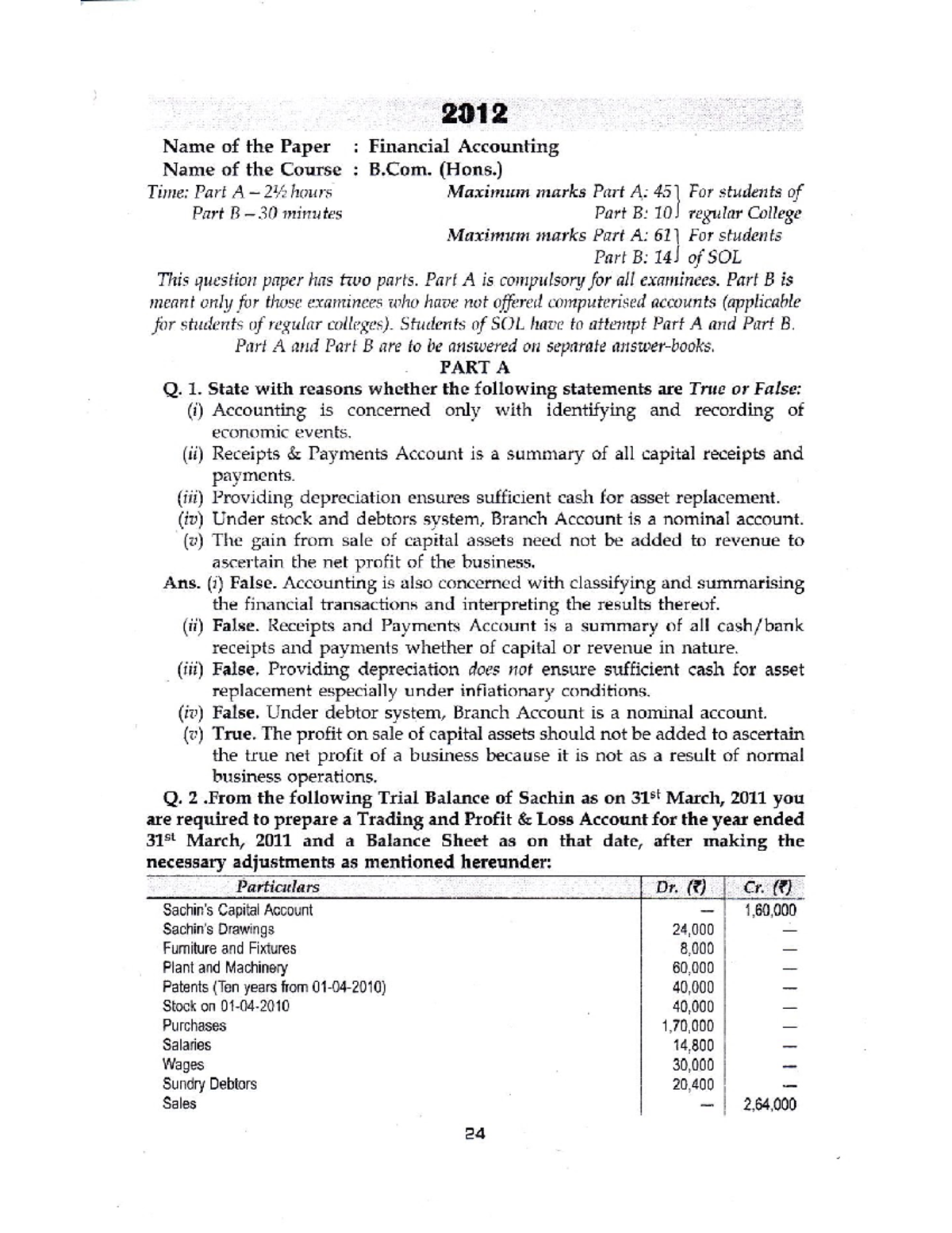 2012 - Bcom hons. - Studocu