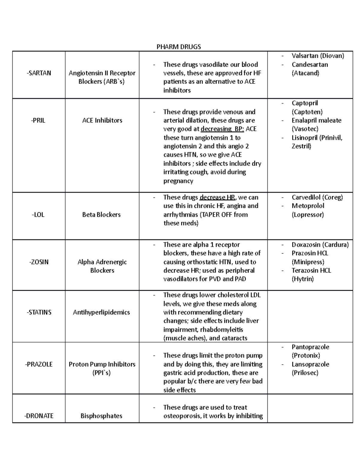 Pharm DRUG Endings - PHARM DRUGS -SARTAN Angiotensin II Receptor ...