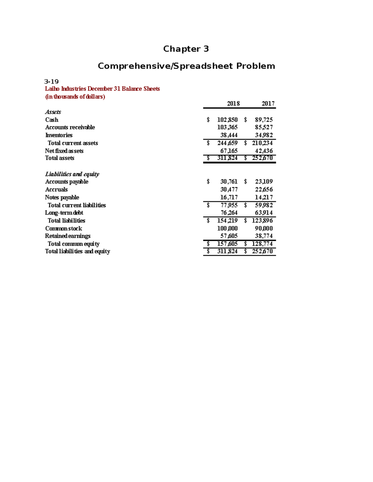 Week two solutions - Homework 2 Solution - Comprehensive/Spreadsheet Problem Laiho Industries ...