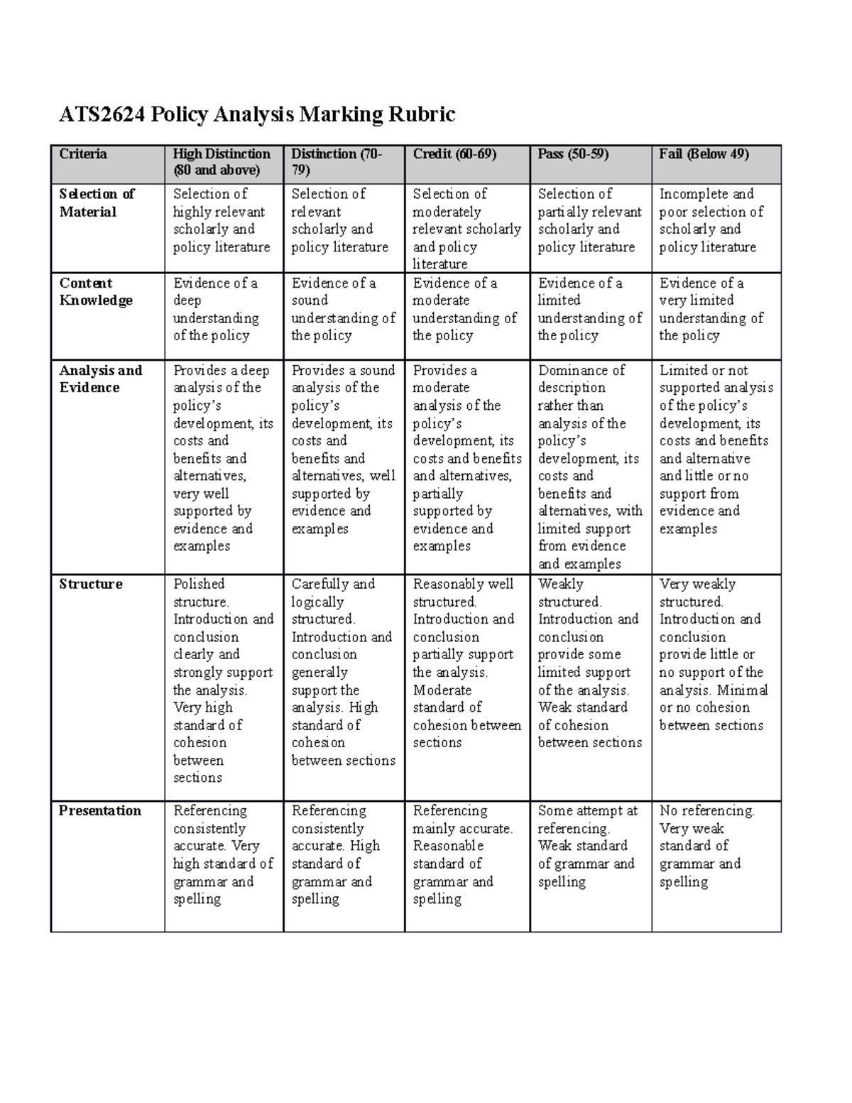 Policy Analysis Marking - Introduction and conclusion clearly and ...