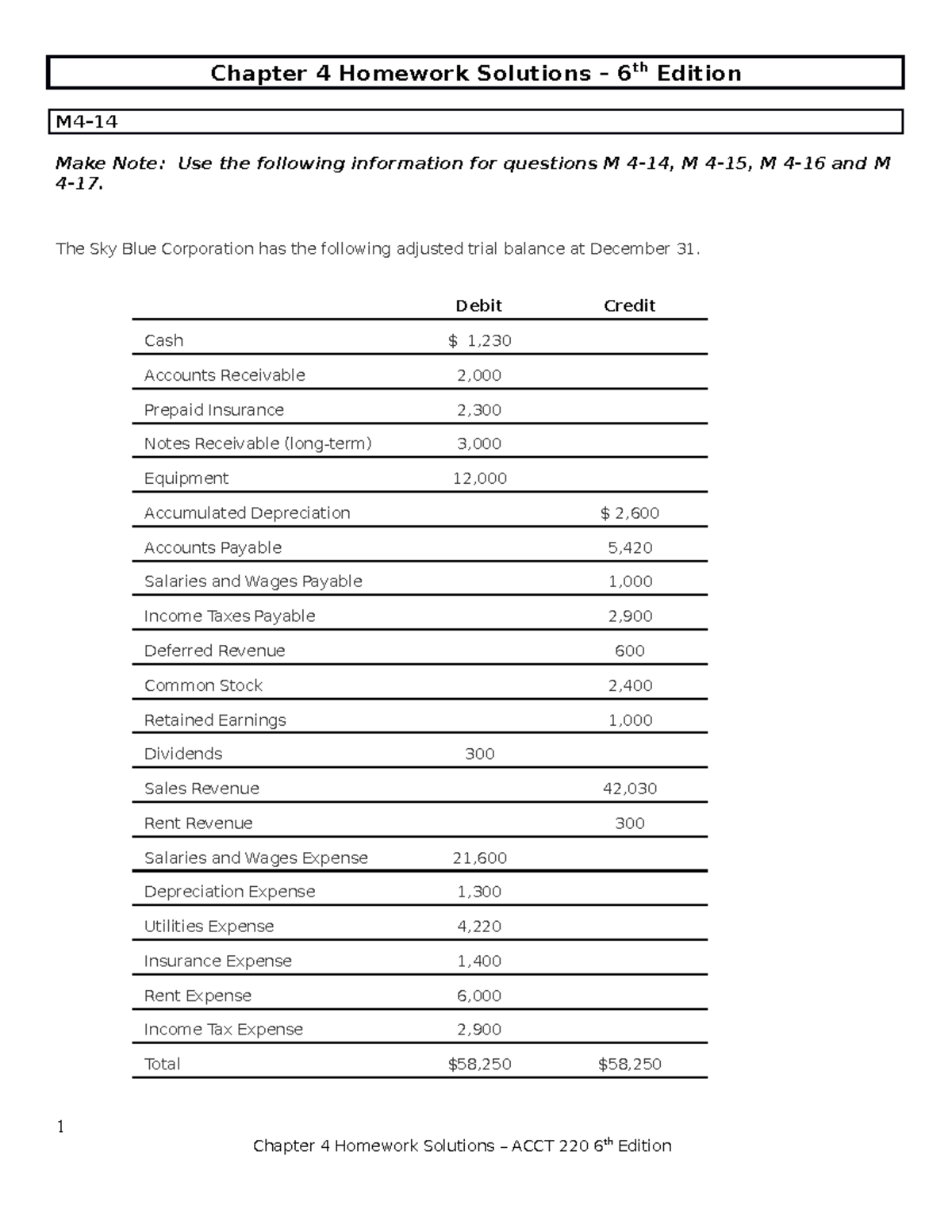 Homework Ch 4 Solutions Updated ACCT 220 6th Ed - Chapter 4 Homework ...
