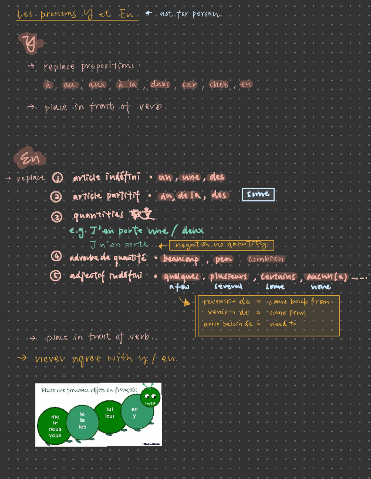Les pronoms Y et En - Summary Junior French 2 Beginners - Les pronoms Y ...