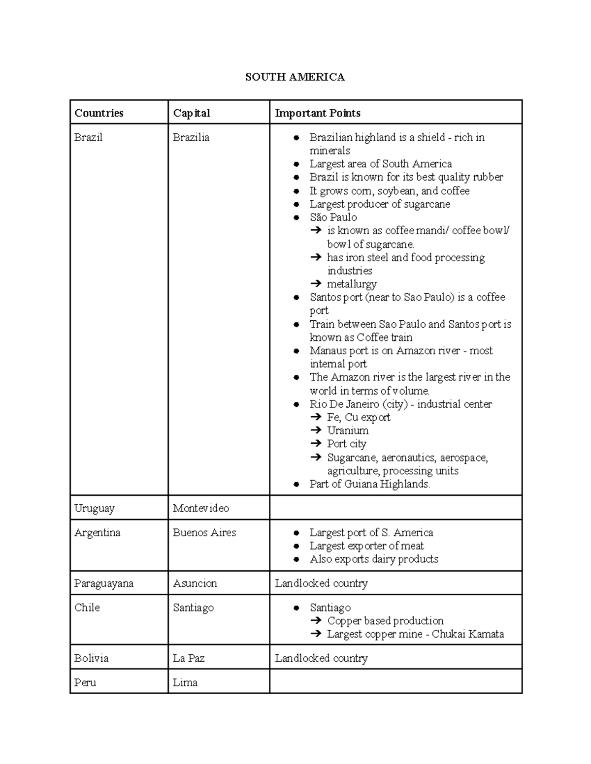 World Geography Notes (South America, Africa, Europe) - SOUTH AMERICA ...
