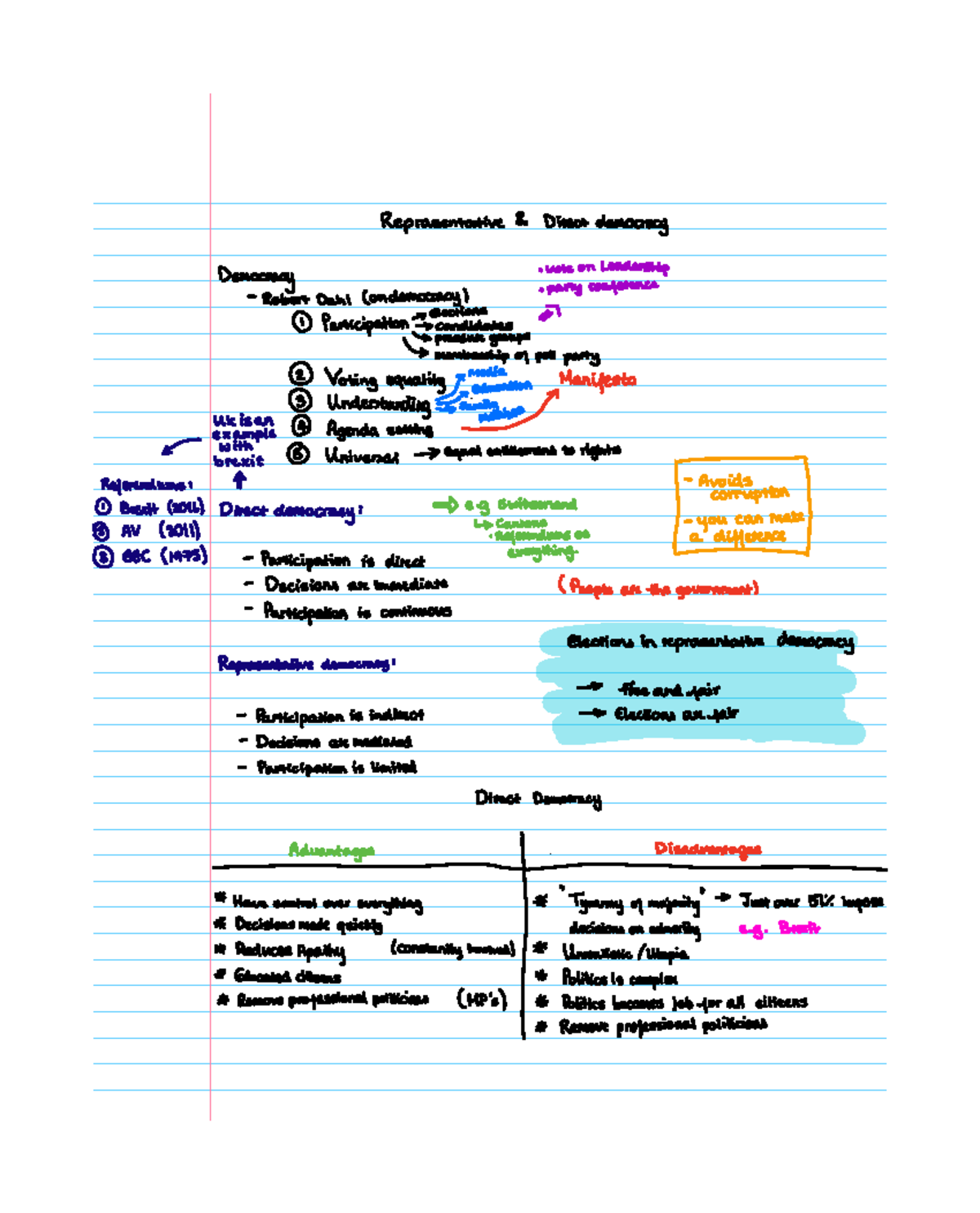 1. Representative vs direct democracy - Representative Direct democracy ...