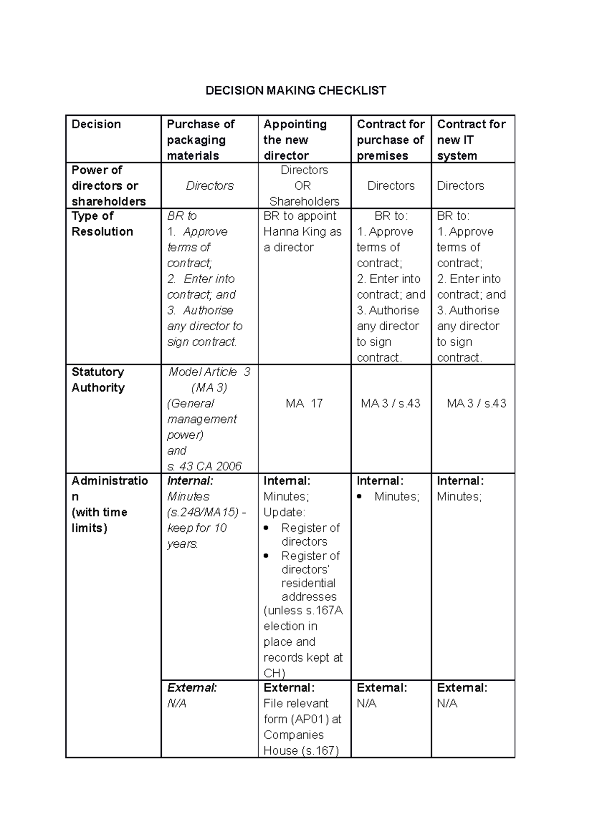 Prep Task 3 - helpful - DECISION MAKING CHECKLIST Decision Purchase of ...