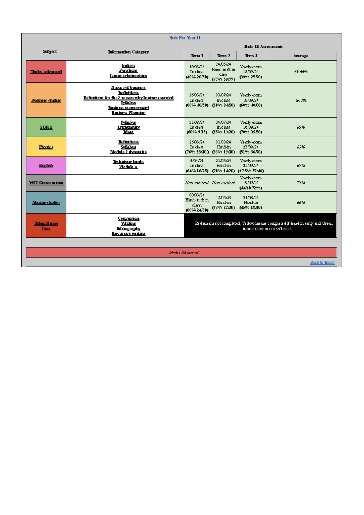 MY Notes For Year 11 - Note For Year 11 Subject Information Category ...