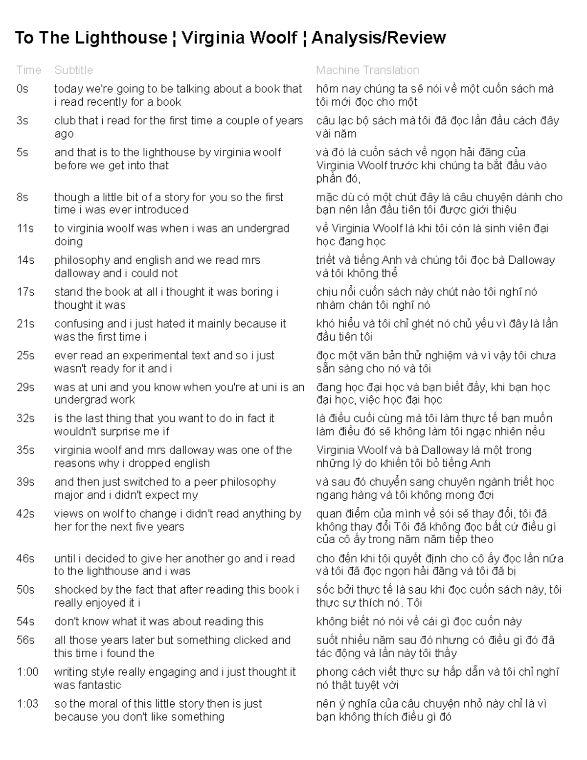 To The Lighthouse ¦ Virginia Woolf ¦ Analysis Review - Tôi 54s don't ...