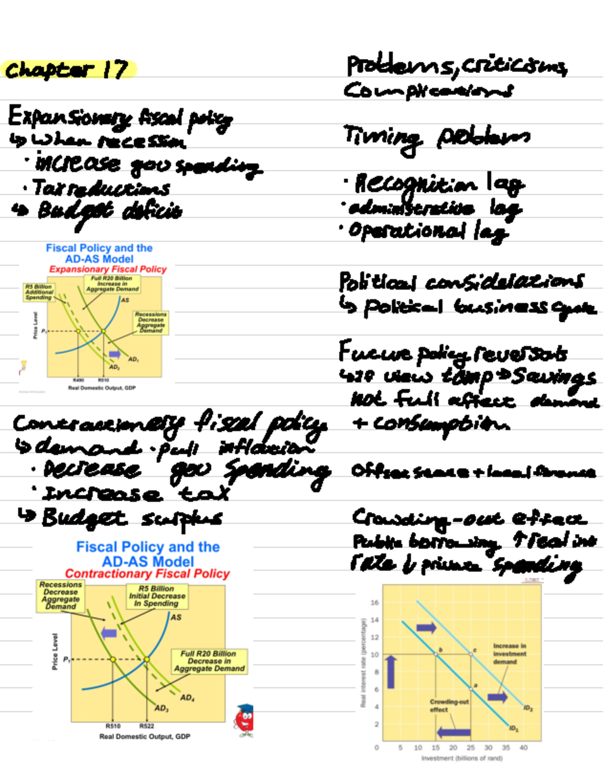 EKN120 chapter 17 notes - ####### Chapter 17 problems, criticisms ...