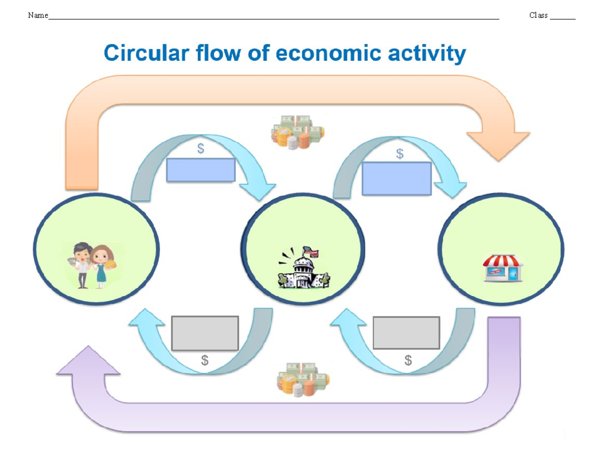 Economic Activity Resources - - Studocu
