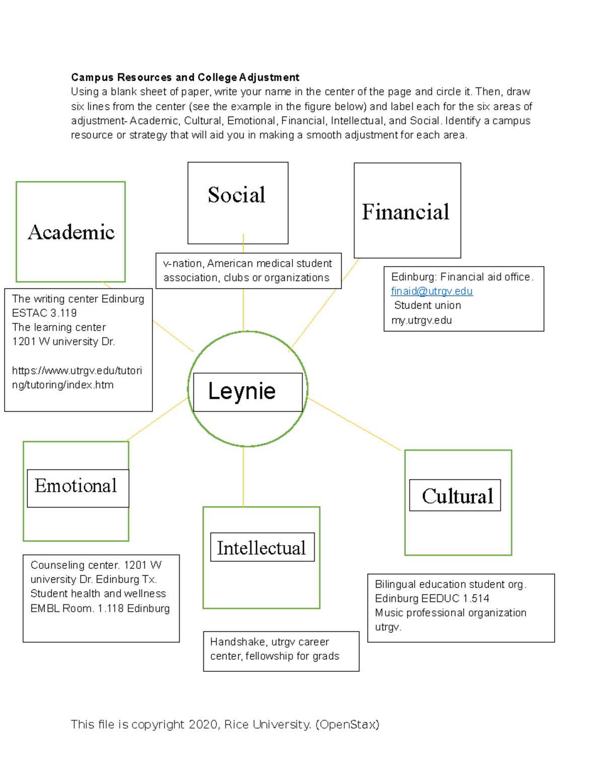 Mindmap Campus Resources and College Adjustment - Campus Resources and ...