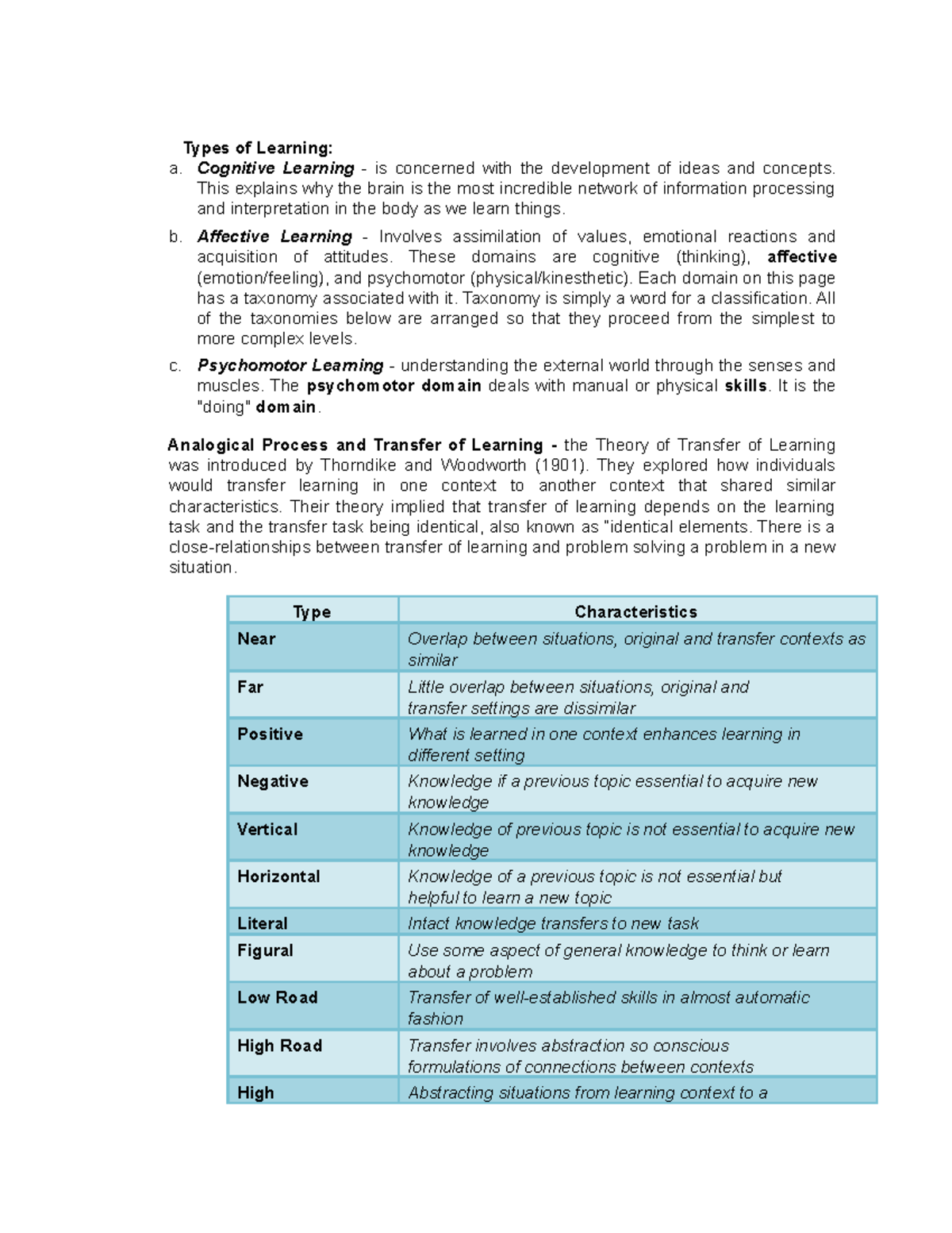Professional Education 8 - Types of Learning: a. Cognitive Learning ...