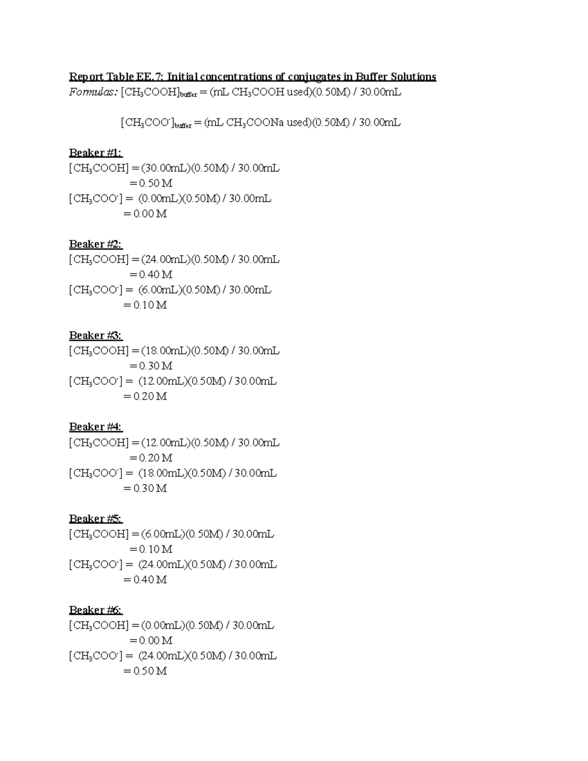 Exploring Equilibrium Lab Calculations - Report Table EE: Initial ...