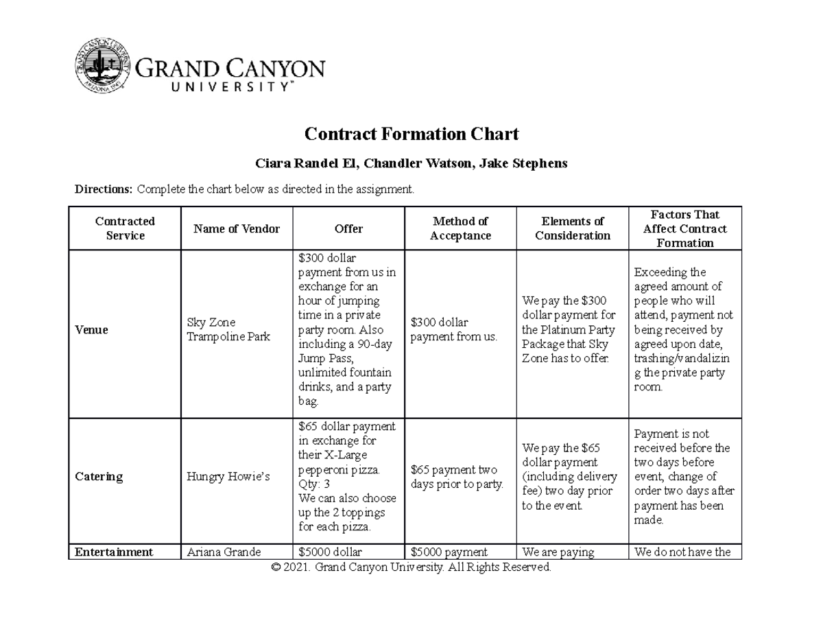 BUS-340 Contract Formation - Contract Formation Chart Ciara Randel El ...