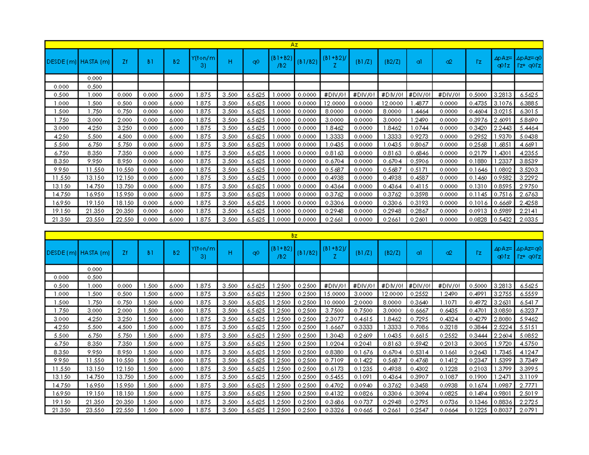 111 - tarea 2 meca 2 - DESDE (m) HASTA (m) Zf B1 B2 Ƴ(ton/m 3) H q0 (B1+B2) /B2 (B1/B2) (B1+B2 ...